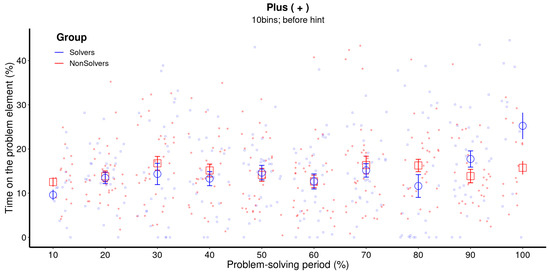 Tracing Cognitive Processes in Insight Problem Solving: Using GAMs and Change Point Analysis to ...