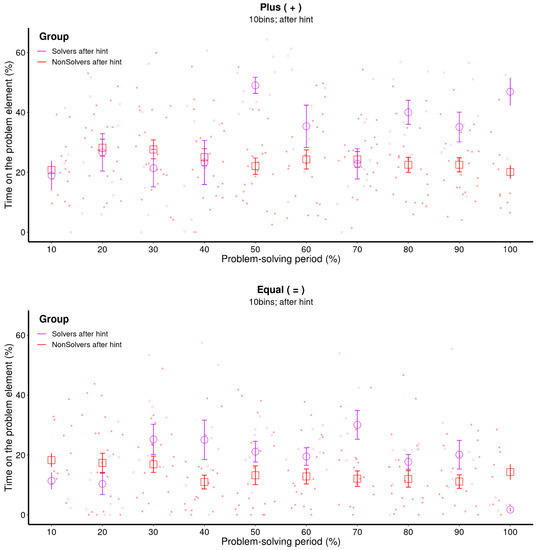 Tracing Cognitive Processes in Insight Problem Solving: Using GAMs and Change Point Analysis to ...