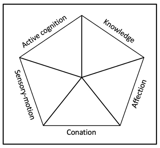 Reconciling Hard Skills and Soft Skills in a Common Framework: The ...
