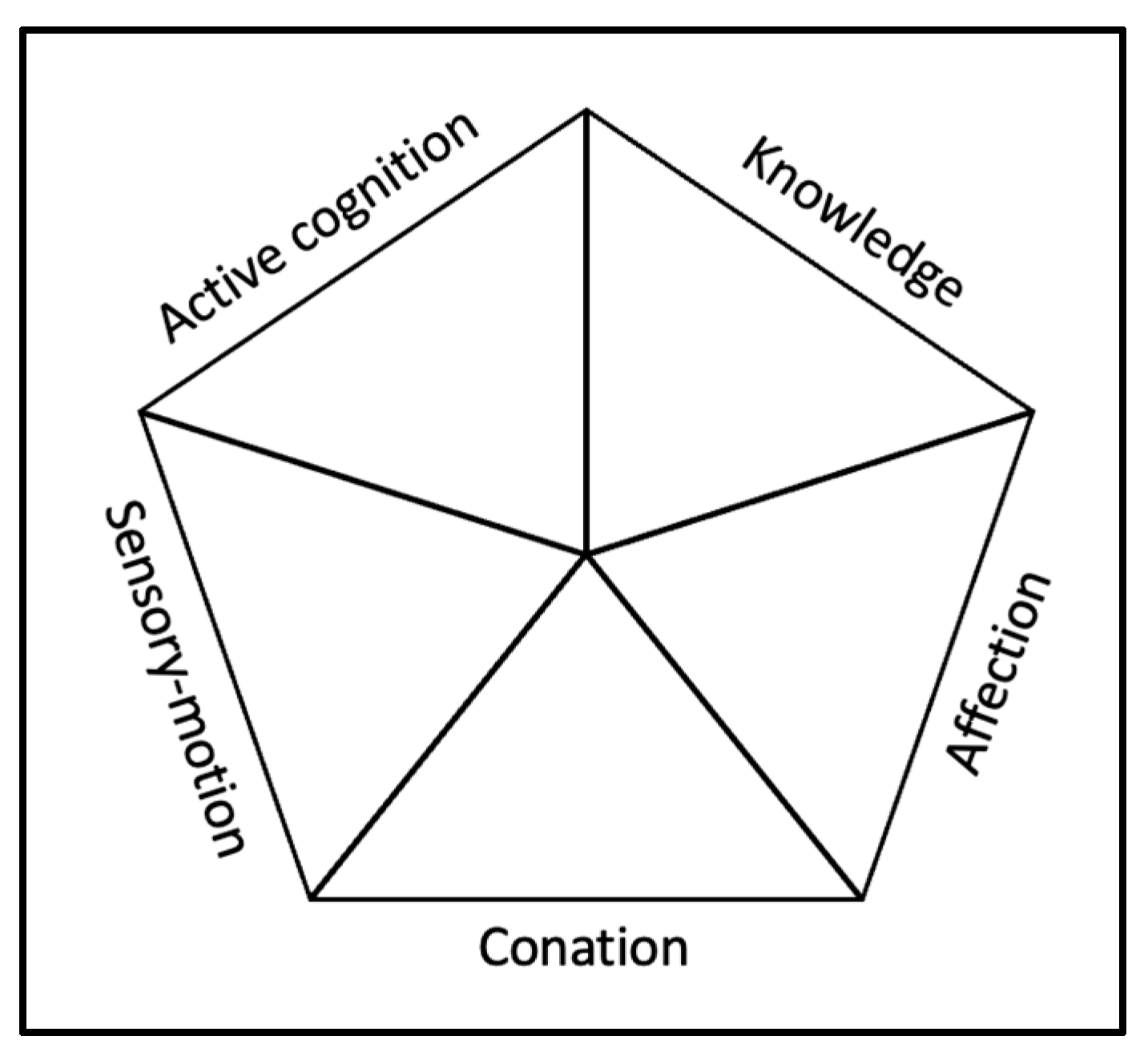 Reconciling Hard Skills and Soft Skills in a Common Framework: The Generic Skills Component Approach