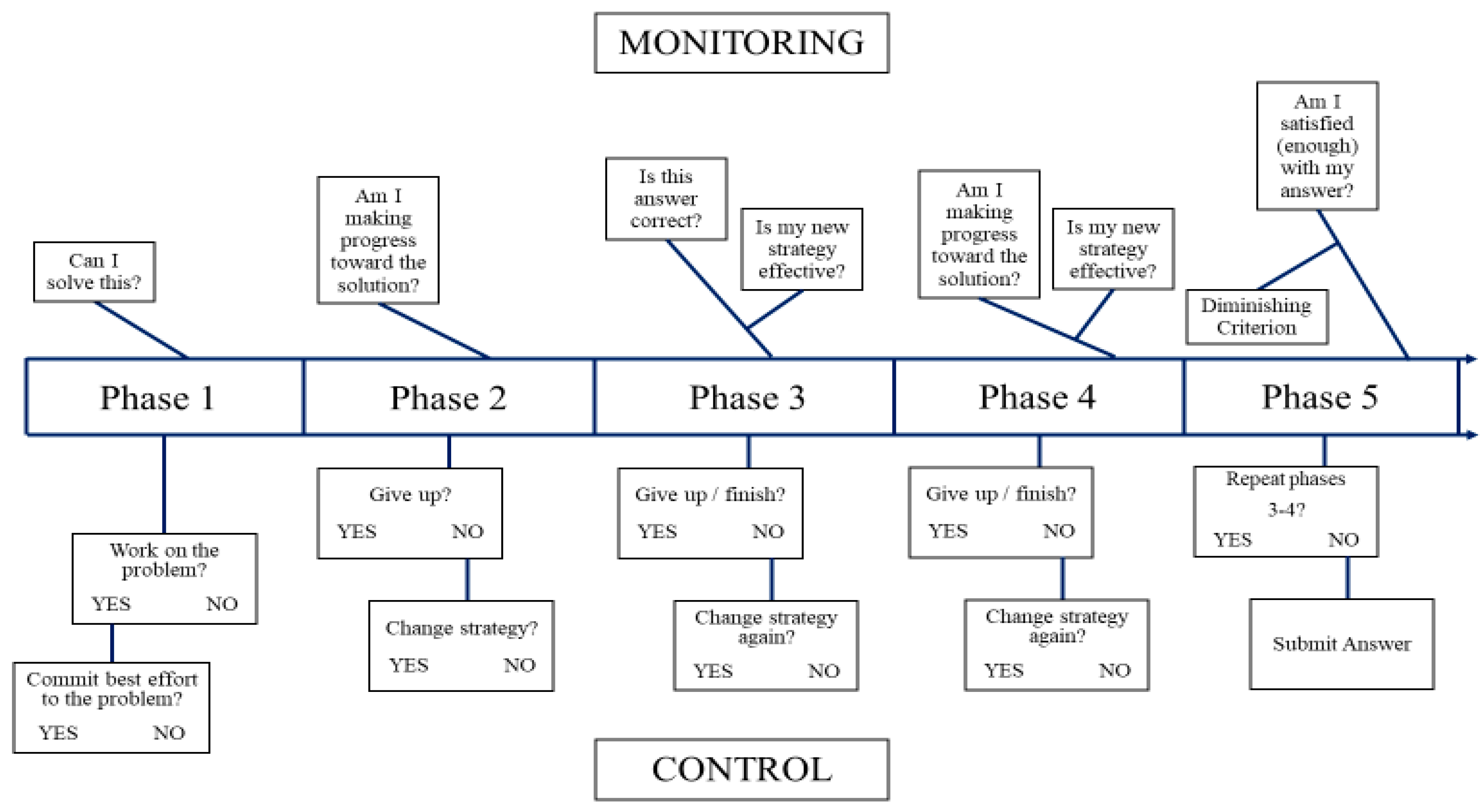 J. Intell. | Free Full-Text | Metacognitive Cues, Working Memory, and Math Anxiety: The ...