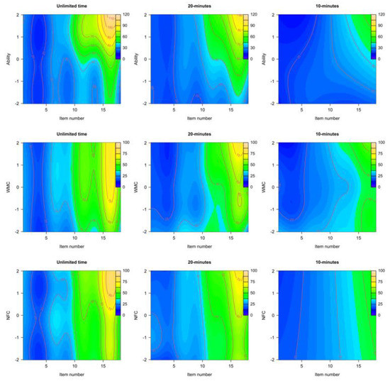 J. Intell. | Free Full-Text | Should Intelligence Tests Be Speeded or ...