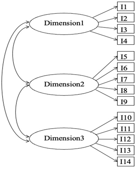 J. Intell. | Free Full-Text | Estimating the Multidimensional Generalized Graded Unfolding Model ...