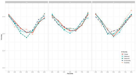 J. Intell. | Free Full-Text | AI for Psychometrics: Validating Machine ...