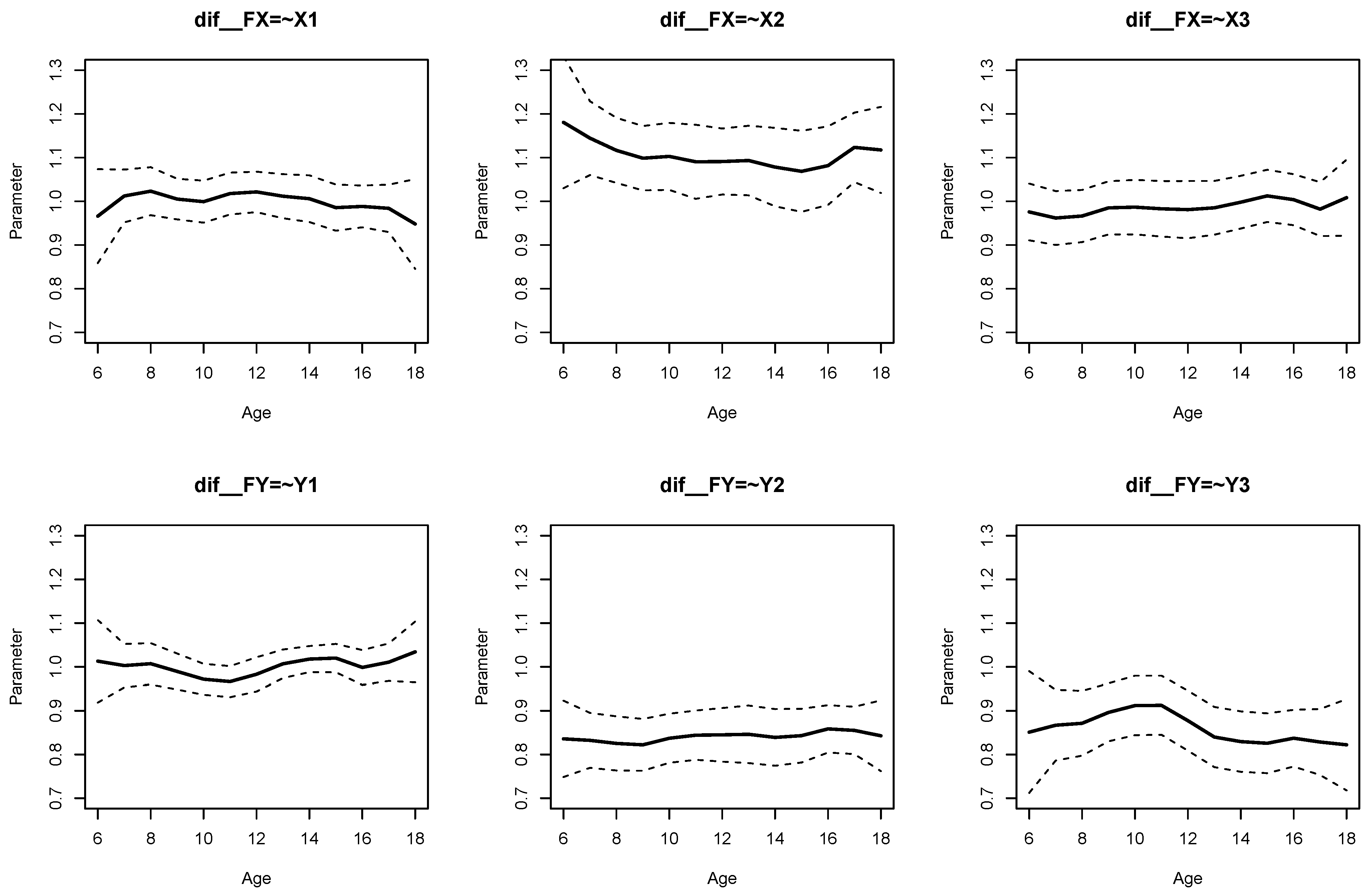 Estimating Local Structural Equation Models