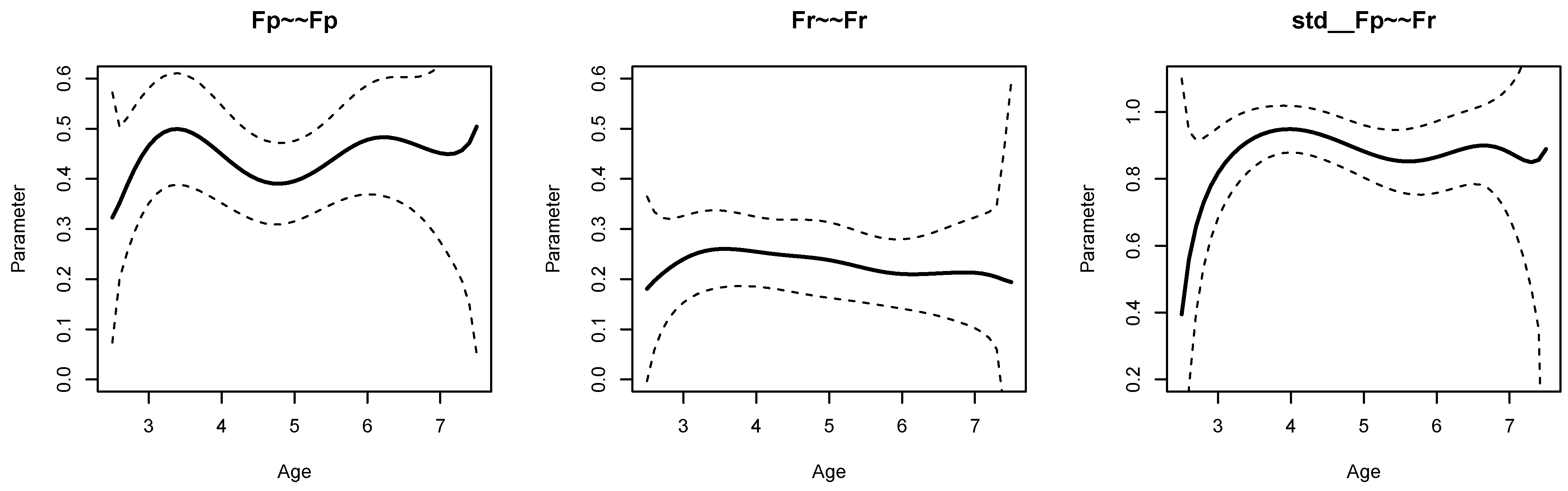 Estimating Local Structural Equation Models