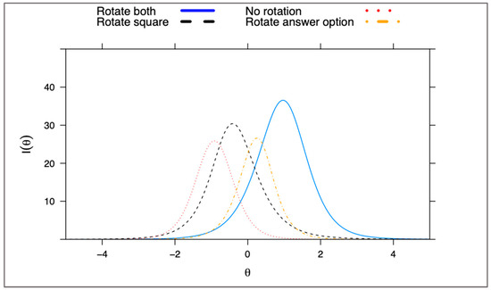 J. Intell. | Free Full-Text | Development of a Public-Domain Measure of ...