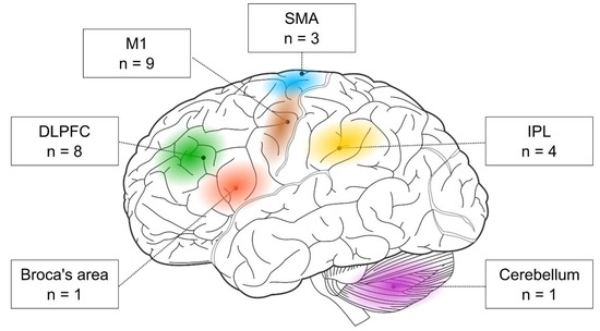 Modulating Visuomotor Sequence Learning by Repetitive Transcranial ...