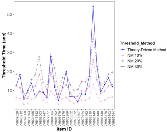 J. Intell. | Free Full-Text | The Effects of Personalized Nudges on ...
