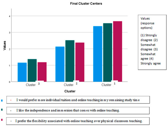 Discovering the Learning Gradient of Students’ Preferences for Learning ...