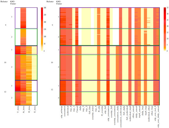 Biclustering of Log Data: Insights from a Computer-Based Complex ...