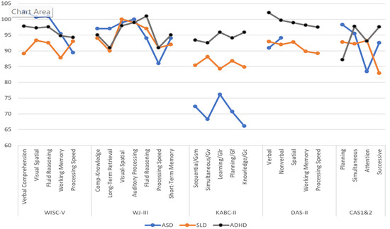 J. Intell. | Free Full-Text | PASS Theory of Intelligence and Its ...