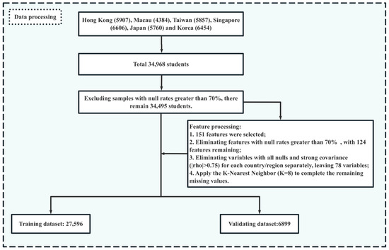 Applying Machine Learning and SHAP Method to Identify Key Influences on ...
