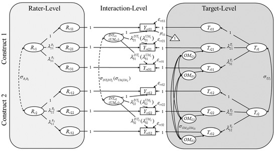 Decomposing the True Score Variance in Rated Responses to Divergent ...