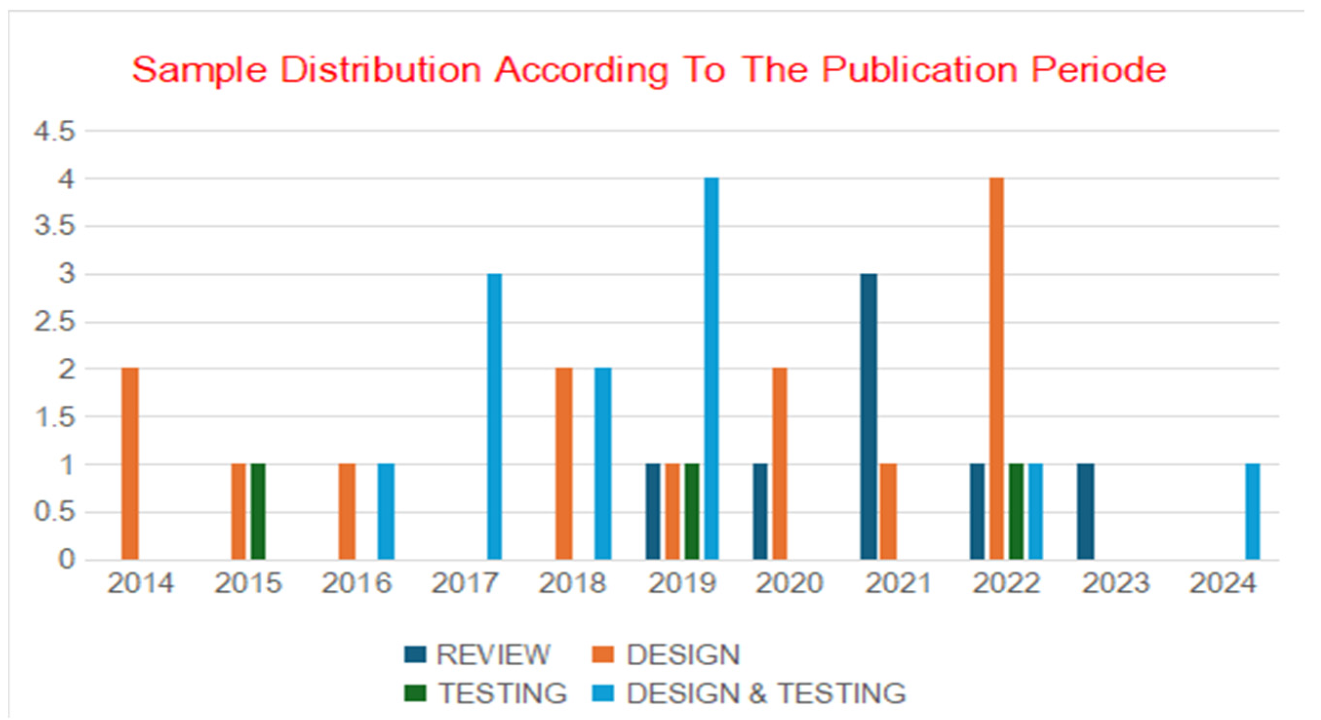 Gaming Platforms for People with ASD
