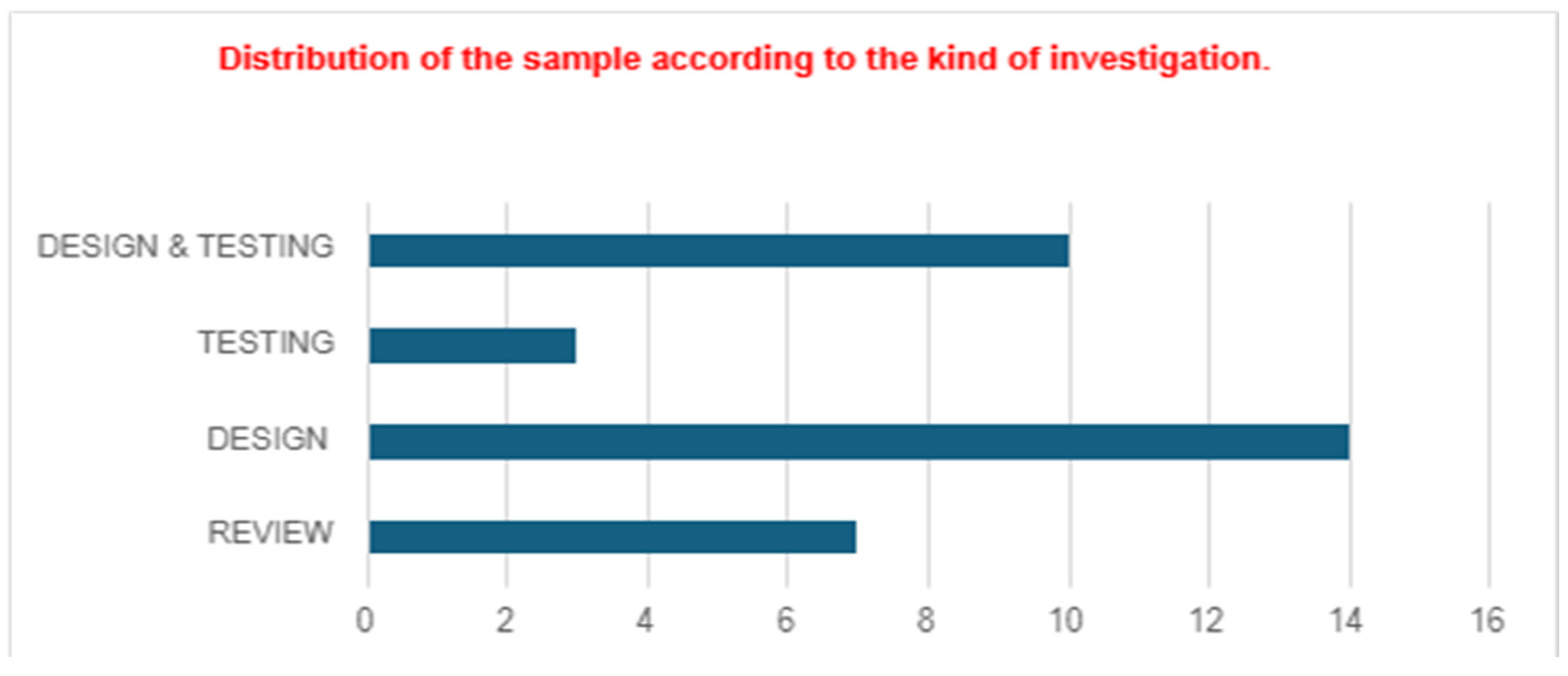 Gaming Platforms for People with ASD