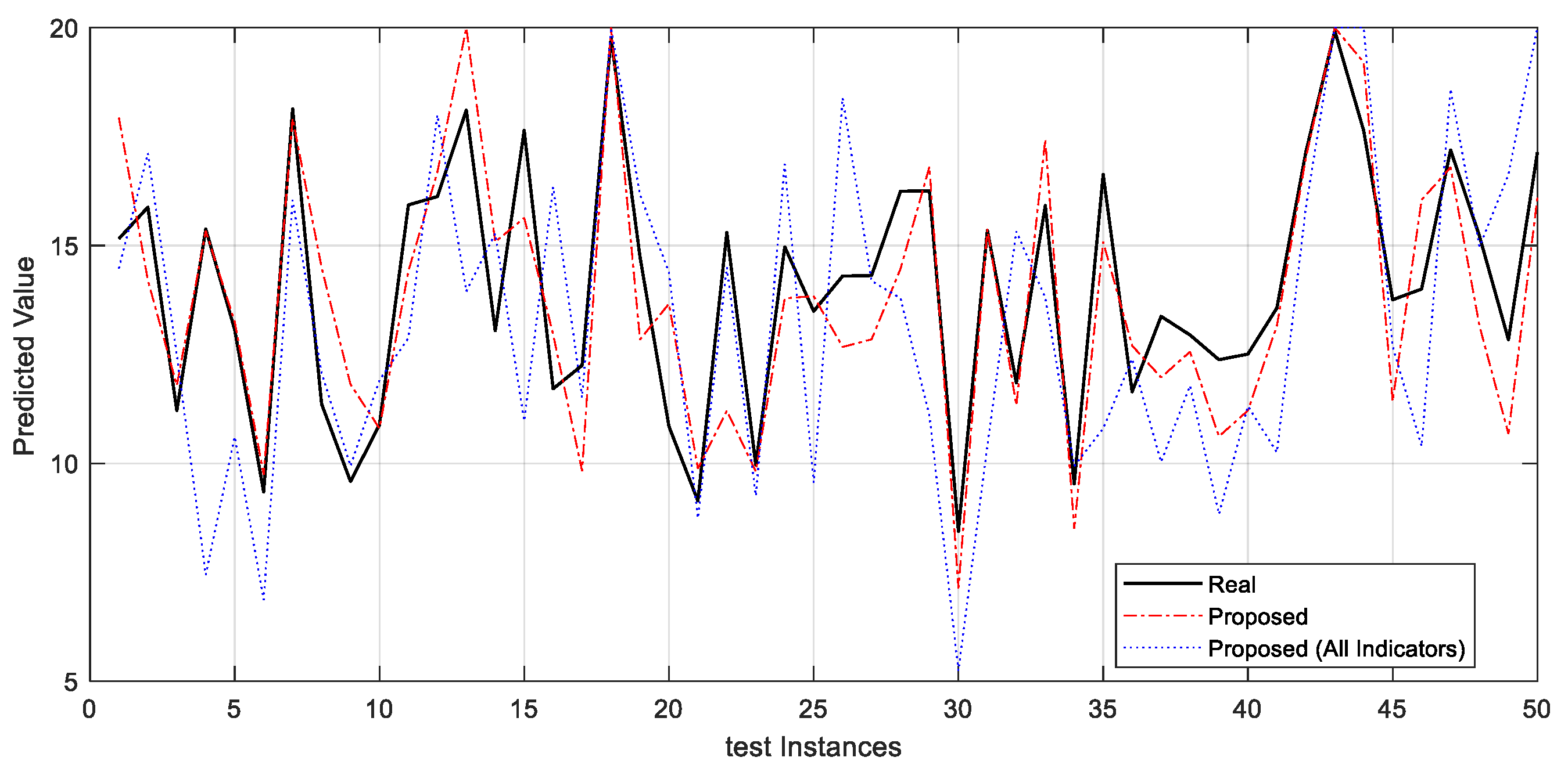 Predicting the Performance of Students Using Deep Ensemble Learning