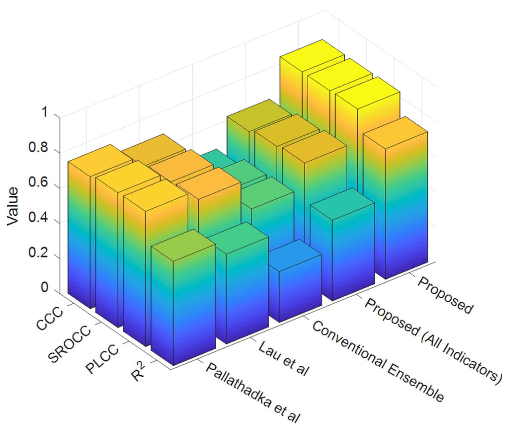 Predicting the Performance of Students Using Deep Ensemble Learning