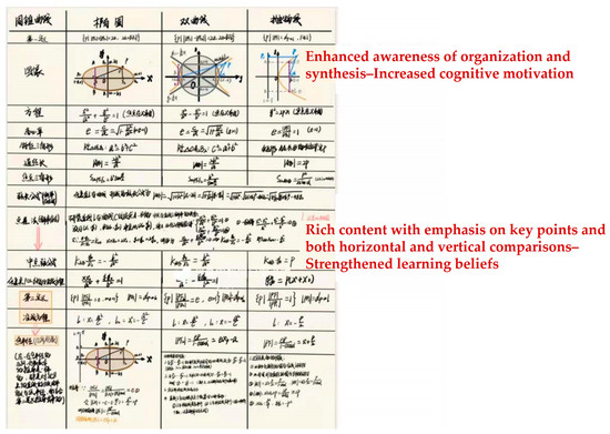 The Development and Application of an Intelligent Assessment and Strategy Implementation System ...