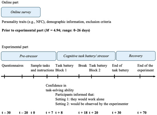 Yes, I Can: The Interplay of Need for Cognition and Task Confidence in ...