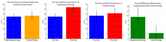 The Effect of a Working Memory Intervention Package on the Working ...