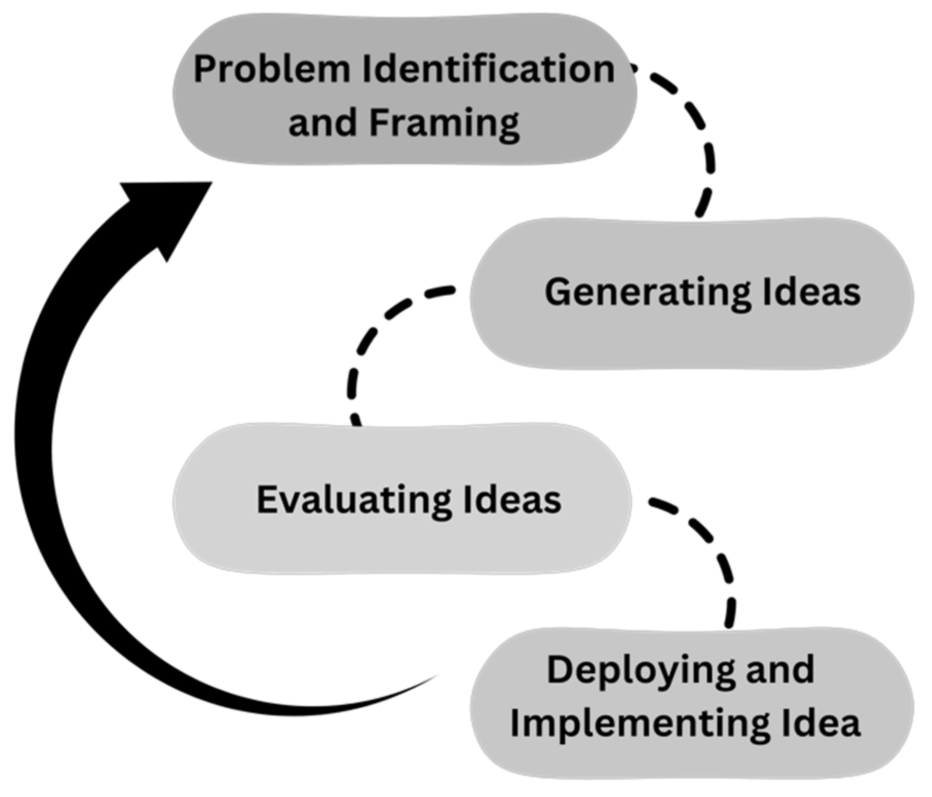 AI as a Helper: Leveraging Generative AI Tools Across Common Parts of ...