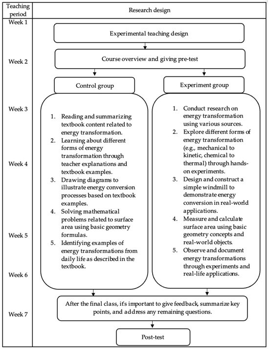 The Role of STEM Teaching in Education: An Empirical Study to Enhance ...
