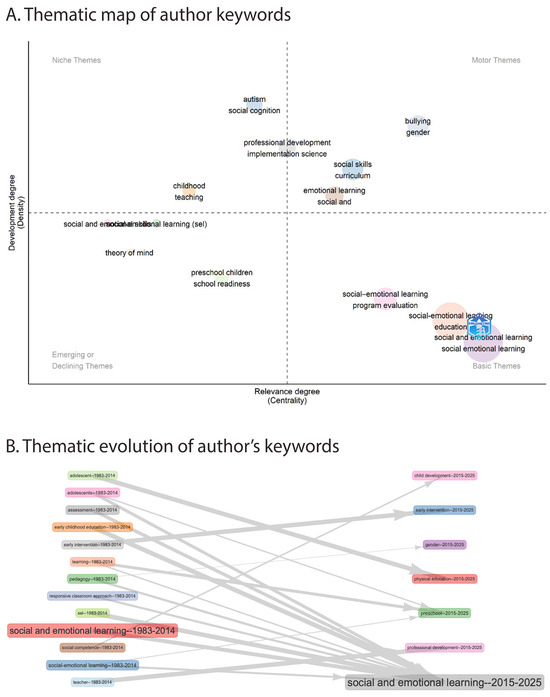 Mapping the Evolution of Social and Emotional Learning Research in ...