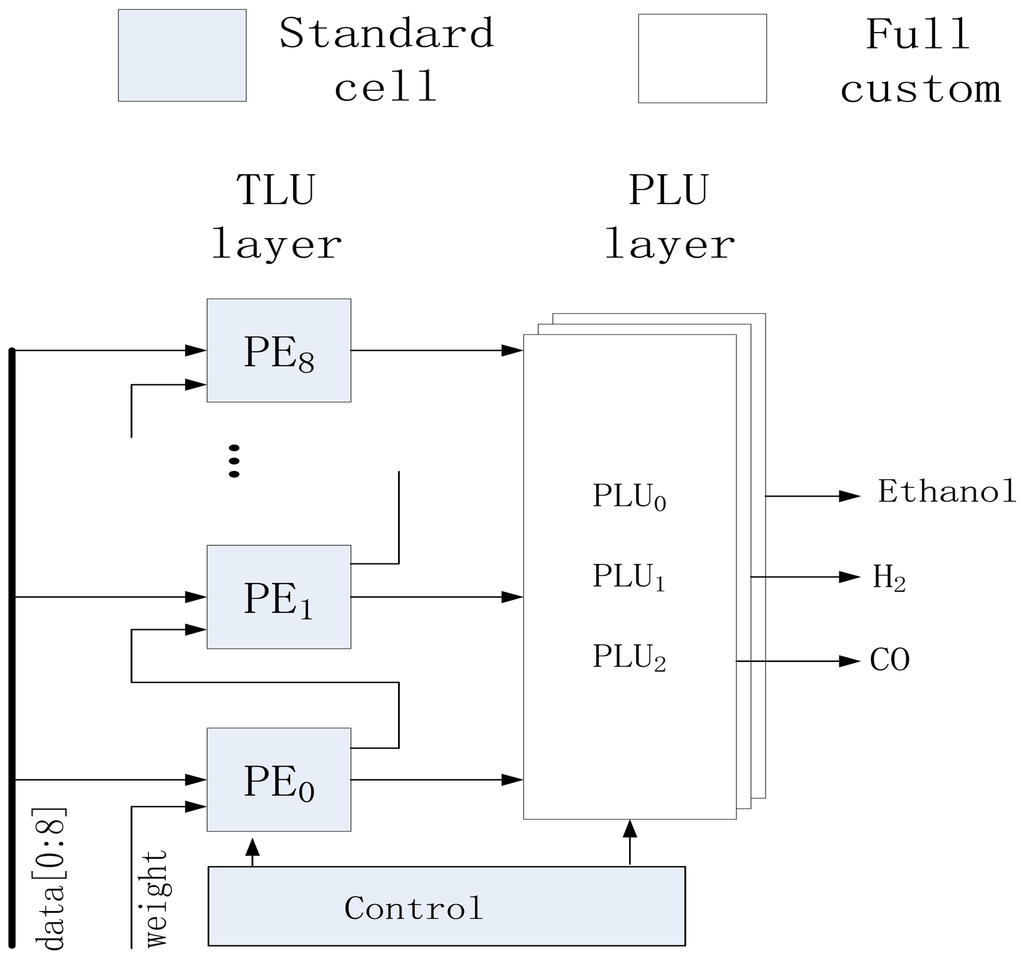 A Low-Power Hardware-Friendly Binary Decision Tree Classifier for Gas ...
