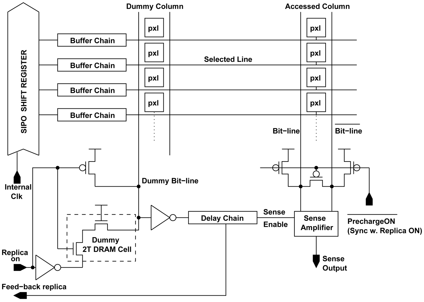 A Compact Digital Pixel Sensor (DPS) Using 2T-DRAM