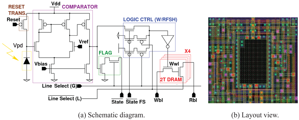 JLPEA | Free Full-Text | A Compact Digital Pixel Sensor (DPS) Using 2T-DRAM