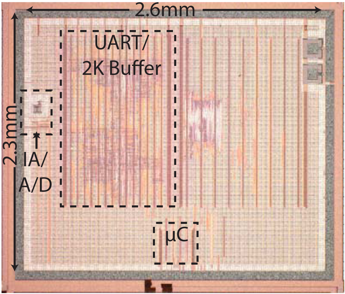 JLPEA | Free Full-Text | Energy Efficient Design for Body Sensor Nodes