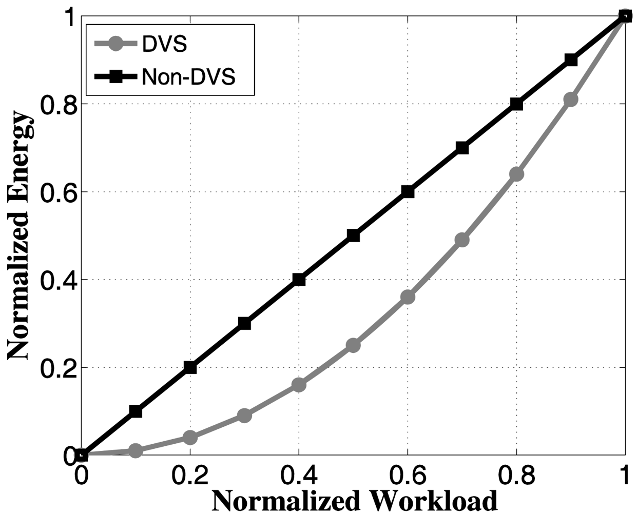 JLPEA | Free Full-Text | Energy Efficient Design for Body Sensor Nodes