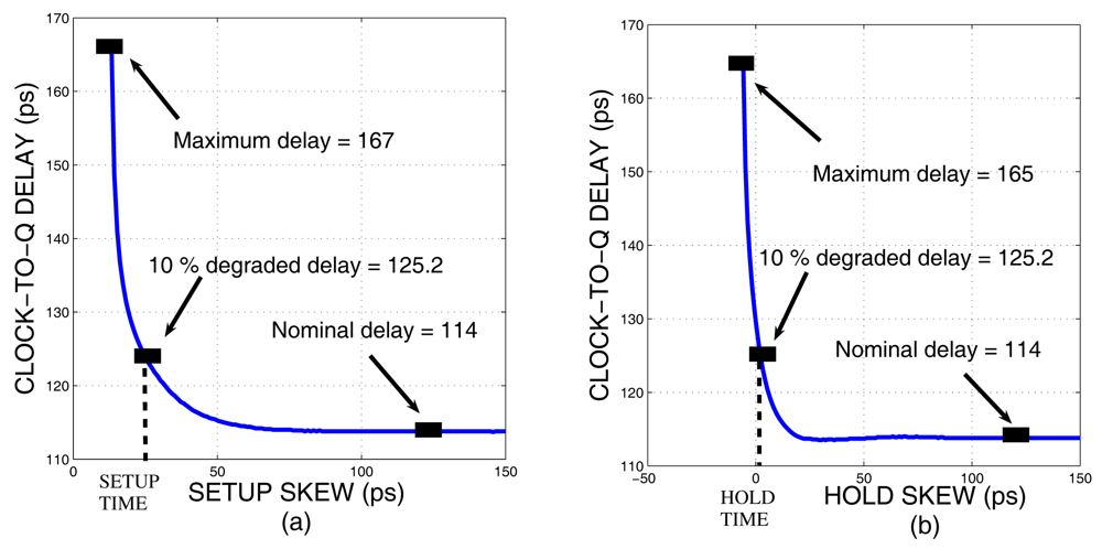Path Specific Register Design to Reduce Standby Power Consumption