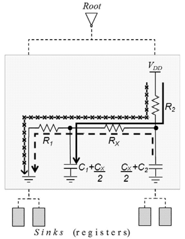 Low Power Clock Network Design