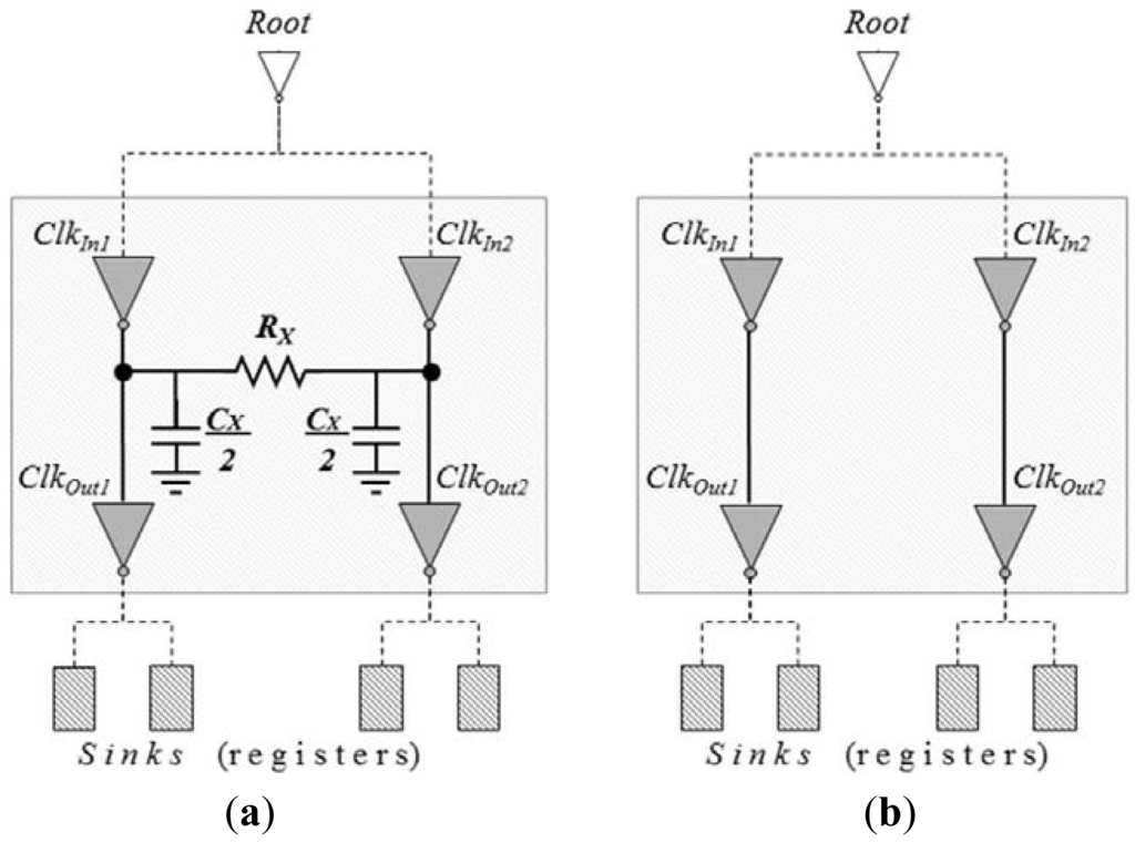 Low Power Clock Network Design