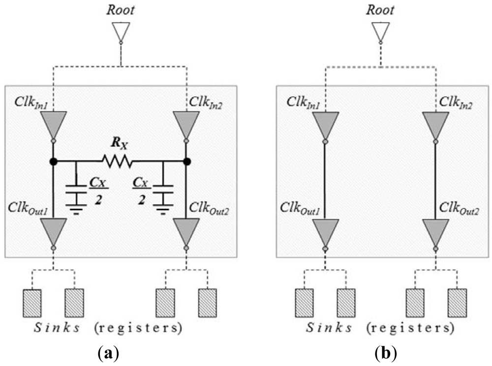 Low Power Clock Network Design