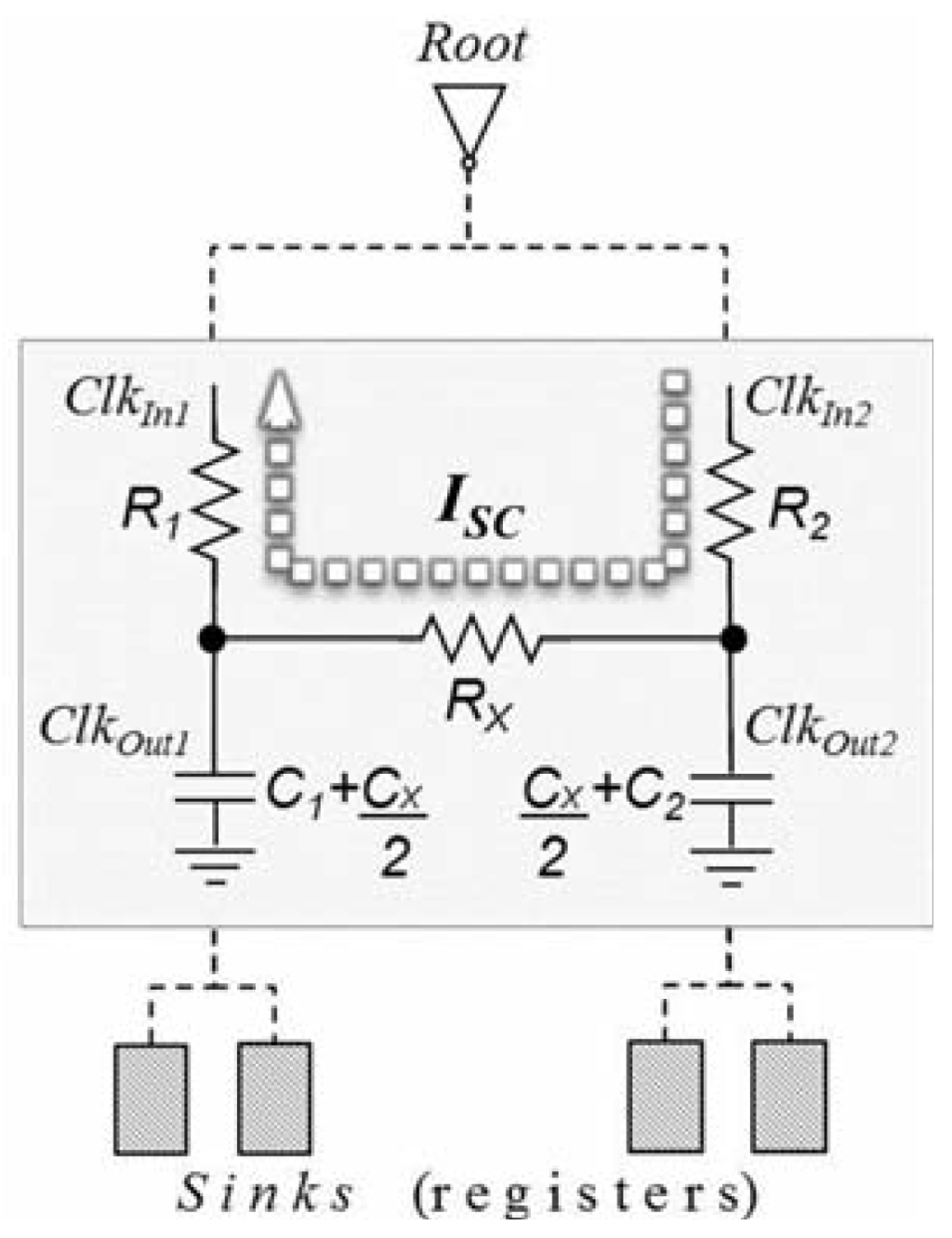 Low Power Clock Network Design