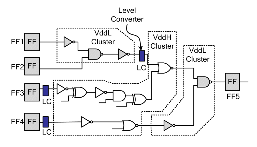Using a Voltage Domain Programmable Technique for Low-Power Management Cell-Based Design