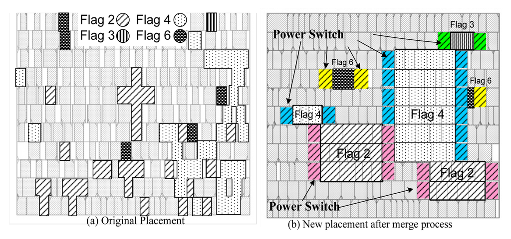 Using a Voltage Domain Programmable Technique for Low-Power Management ...