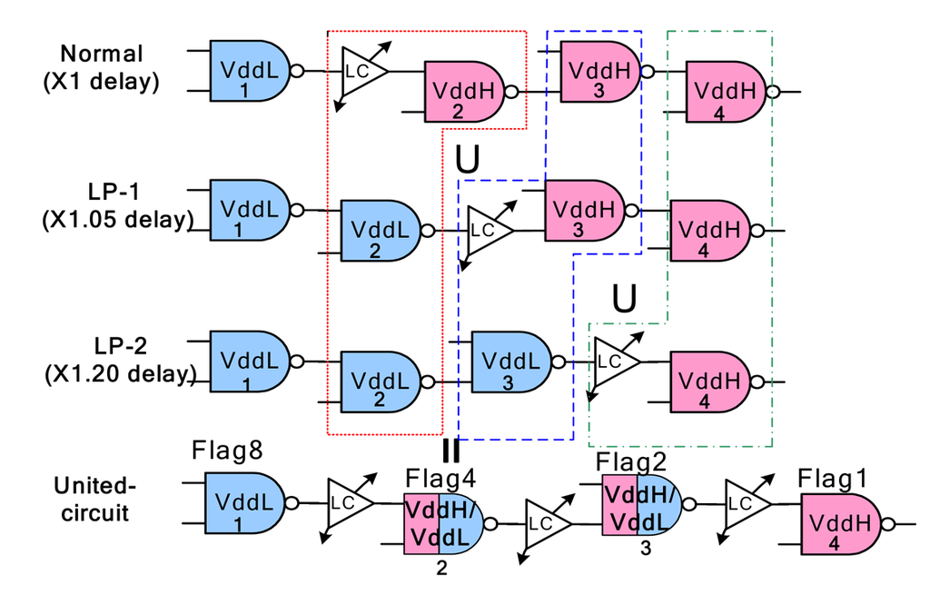 Using a Voltage Domain Programmable Technique for Low-Power Management ...