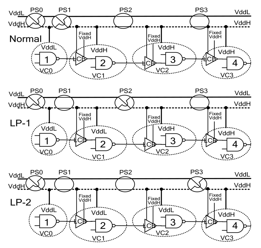 Using a Voltage Domain Programmable Technique for Low-Power Management Cell-Based Design