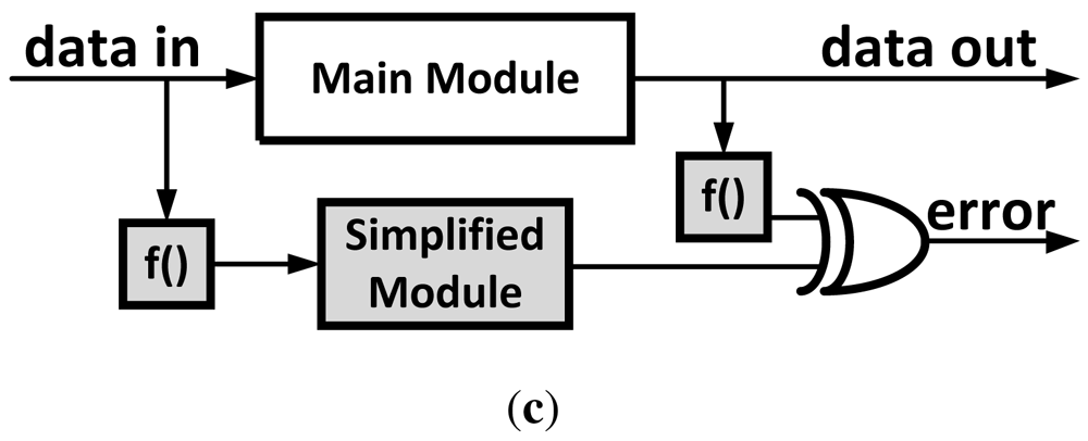 Error Detection and Recovery Techniques for Variation-Aware CMOS ...