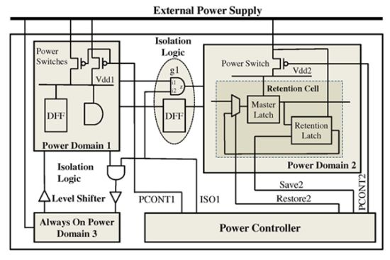 JLPEA | Free Full-Text | Low Power Testing—What Can Commercial Design ...