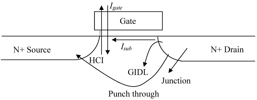 CMOS Leakage and Power Reduction in Transistors and Circuits: Process ...