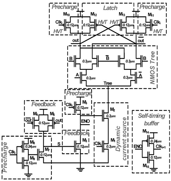 Analysis of Dynamic Differential Swing Limited Logic for Low-Power ...