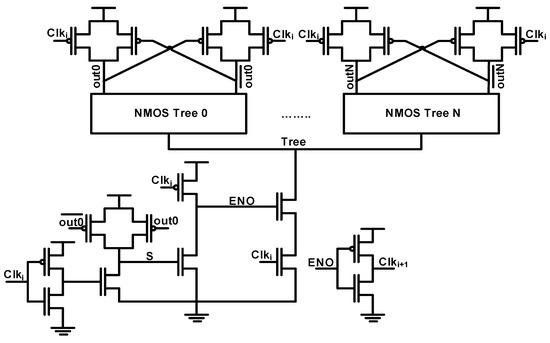 Analysis of Dynamic Differential Swing Limited Logic for Low-Power ...