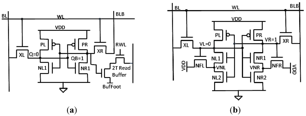 Analyzing Sub-Threshold Bitcell Topologies and the Effects of Assist Methods on SRAM VMIN