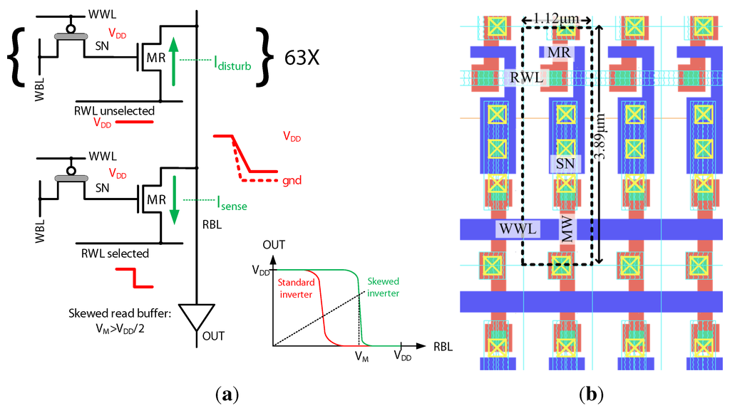 Exploration of Sub-VT and Near-VT 2T Gain-Cell Memories for Ultra-Low ...