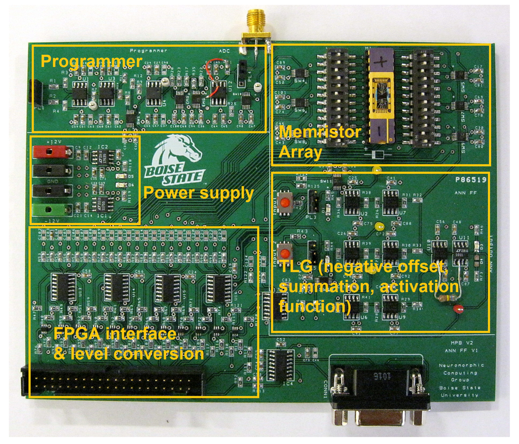 JLPEA | Free Full-Text | Reconfigurable Threshold Logic Gates using ...